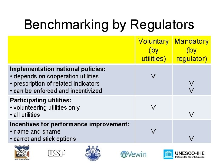 Benchmarking for Improved Water Utility Performance Benchmarking Water