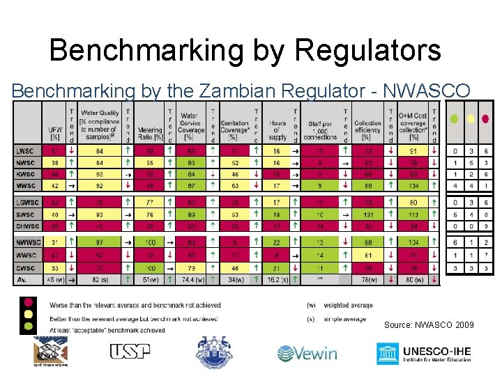 Benchmarking for Improved Water Utility Performance Benchmarking Water