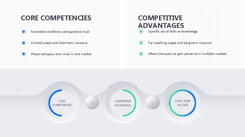CORE COMPETENCY ANALYSIS Presented by You Exec SKILLS