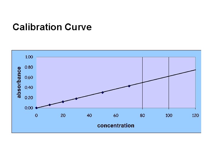 Chapter 7 Automation in Clinical Chemistry Chapter Objectives