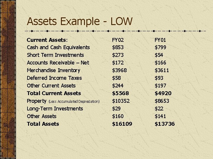 The Balance Sheet Crow River Investment Club May