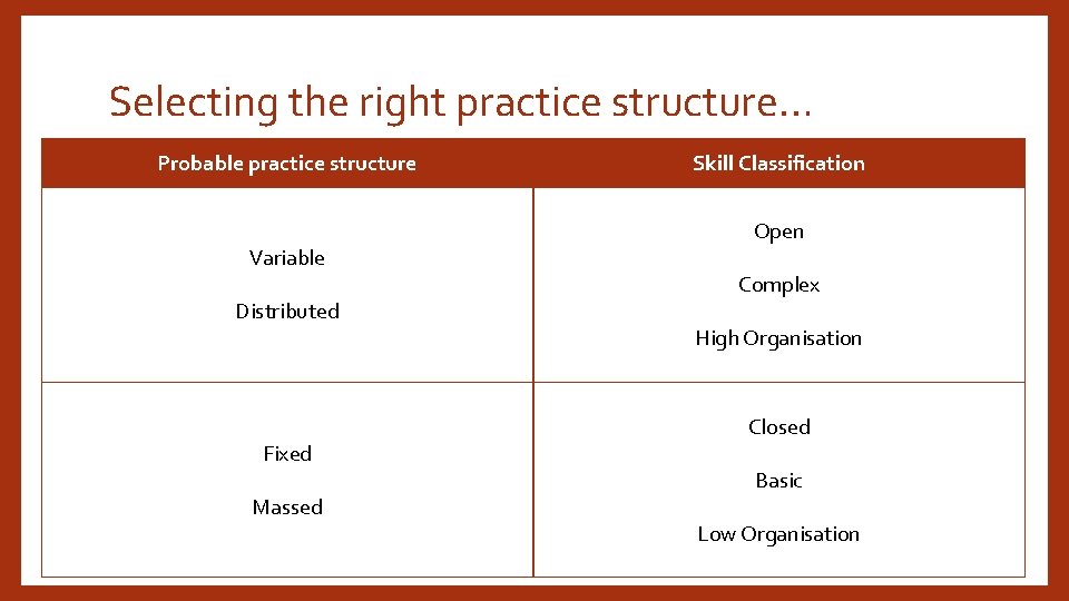 CLASSIFICATION OF SKILLS Content 2 1 1 Classification
