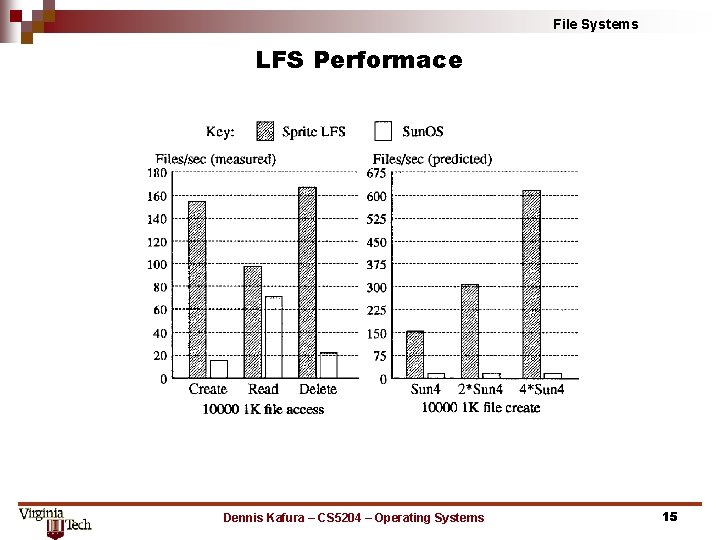 File Systems Dennis Kafura CS 5204 Operating Systems
