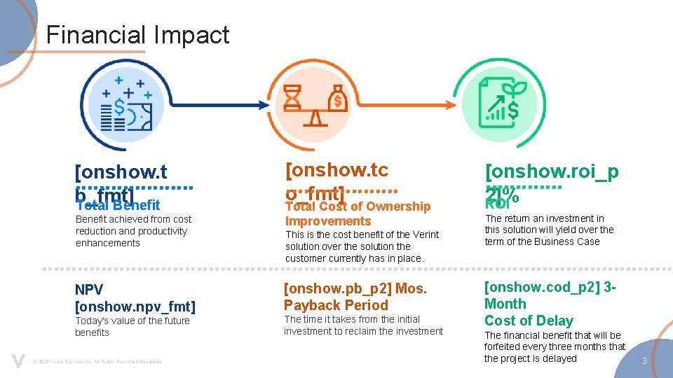Business Impact Value Estimate Summary Exclusively Prepared for