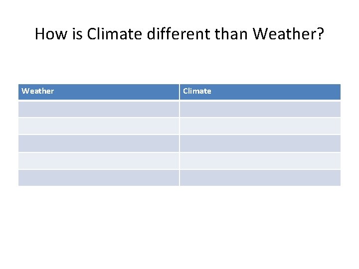 Climate How is Climate different than Weather Weather