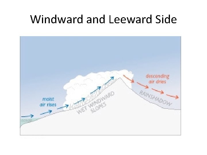 Climate How is Climate different than Weather Weather