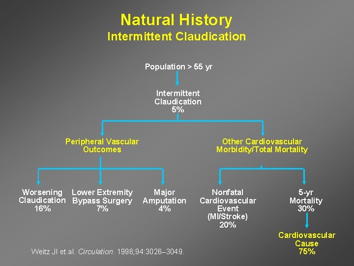 A GuidelinesBased Approach to Peripheral Arterial Disease Robert
