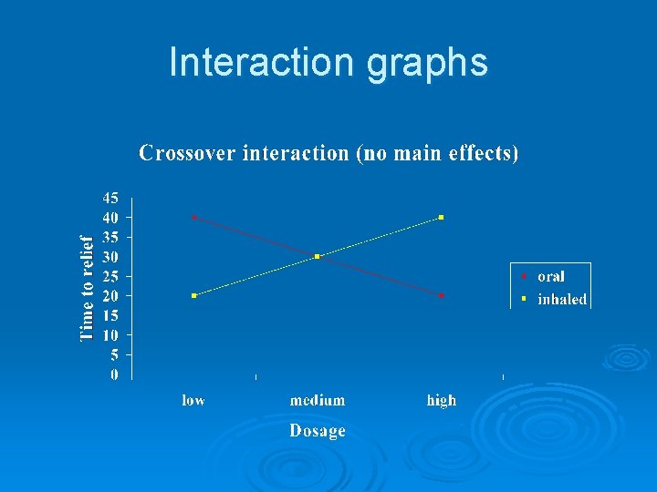 Tuesday AM Presentation of yesterdays results Factorial design