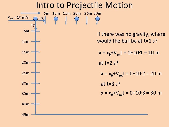 Intro to Projectile Motion V 0 x 10