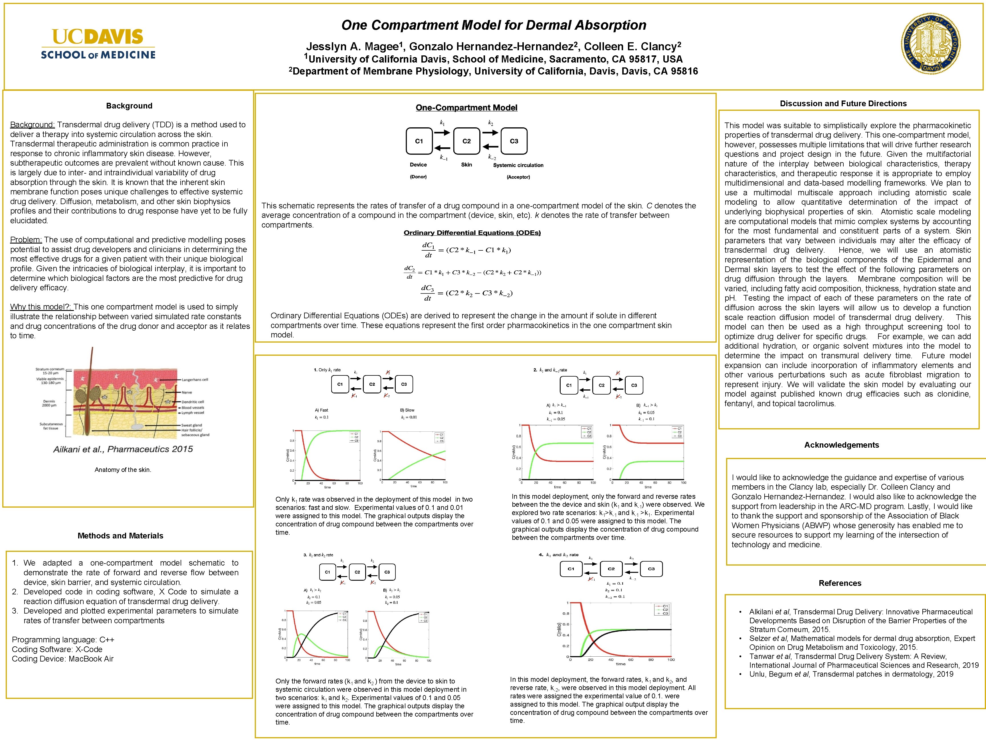 One Compartment Model for Dermal Absorption Jesslyn A