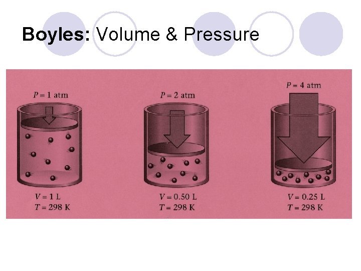 Gas Laws Loveland High School Mrs Partridge Kinetic