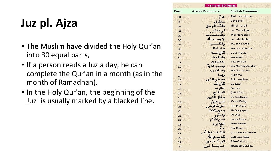 DIVISIONS IN THE HOLY QURAN Class 4 Lesson