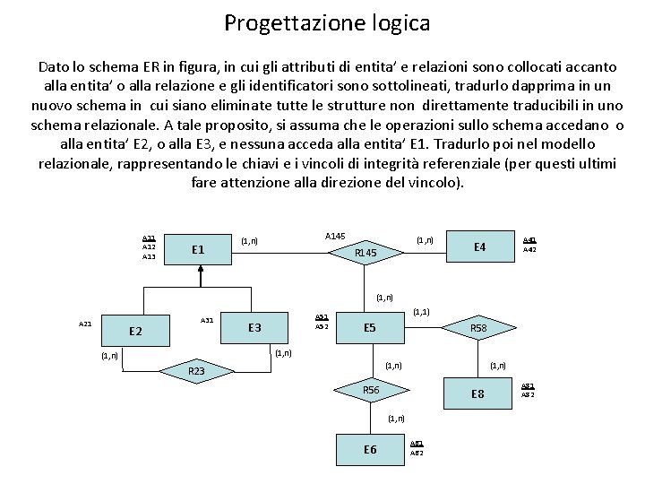 Progettazione logica Dato lo schema ER in figura