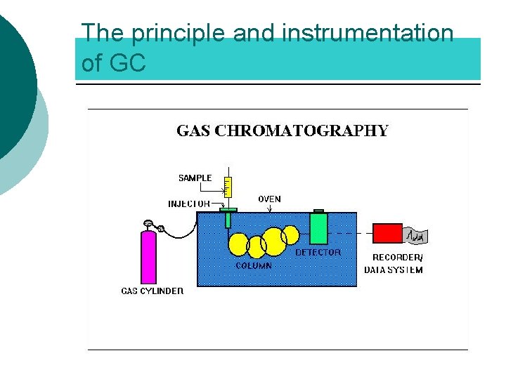 GAS CHROMATOGRAPHY Mr Maywan Hariono One of chromatography