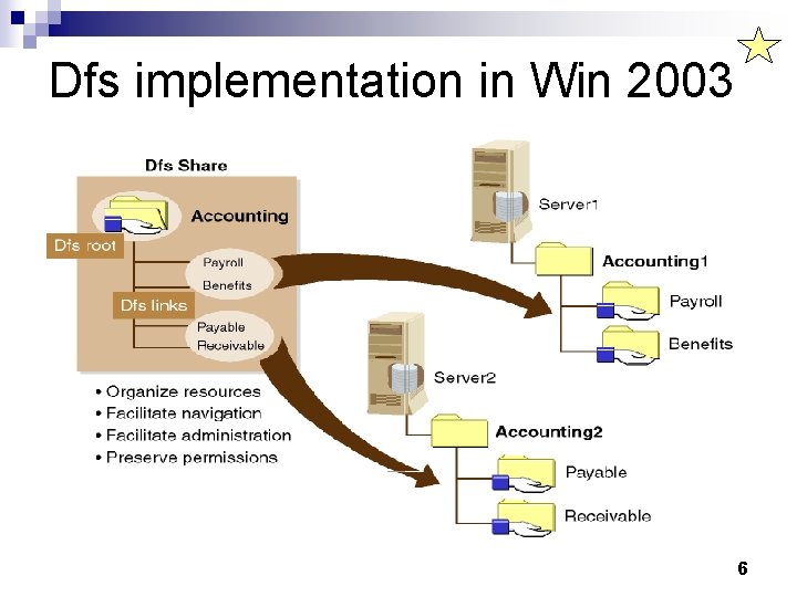 Distributed File System and Disk Quotas Week 7