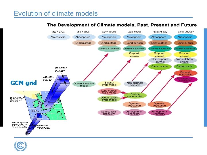 CGE TRAINING MATERIALS VULNERABILITY AND ADAPTATION ASSESSMENT CHAPTER