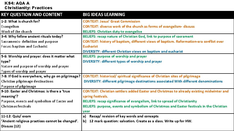 Big Ideas for RE KS 4 Curriculum Christianity