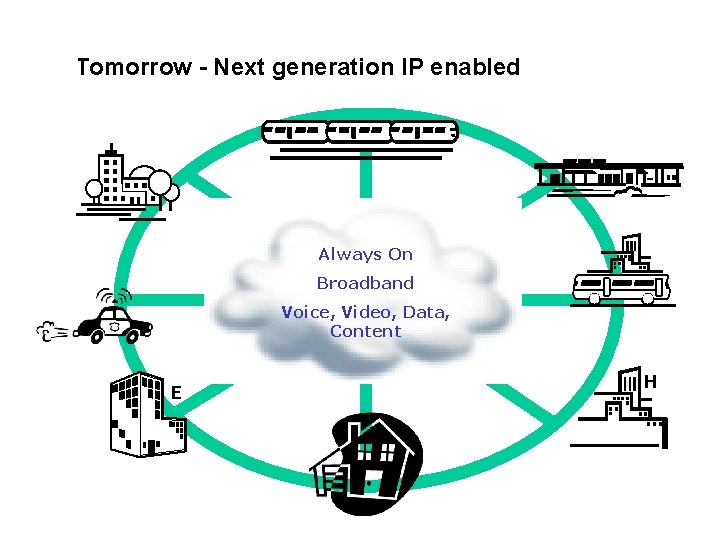 Global Interface Multimedia A new way of watching
