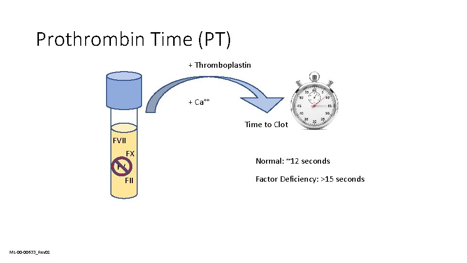 Global Coagulation and Thrombin Generation Assays Diapharma University