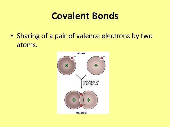 Chemical Reactions Chemical Bonds Covalent Bonds Sharing of