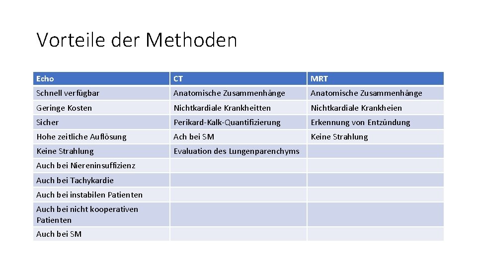 Perikard Anatomie des Herzbeutels Cavum pericardiale Perikard Lamina