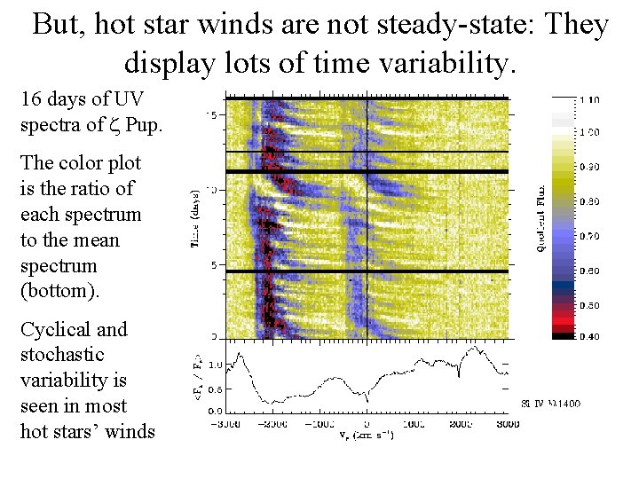 Xray Emission from Massive Stars Using Emission Line