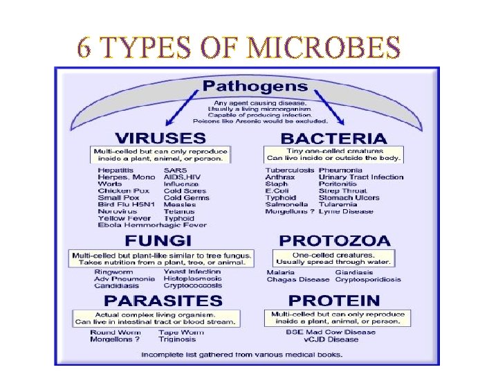 ZHS SEPSIS DAY SEPTEMBER MONTH INFECTION CAN BE