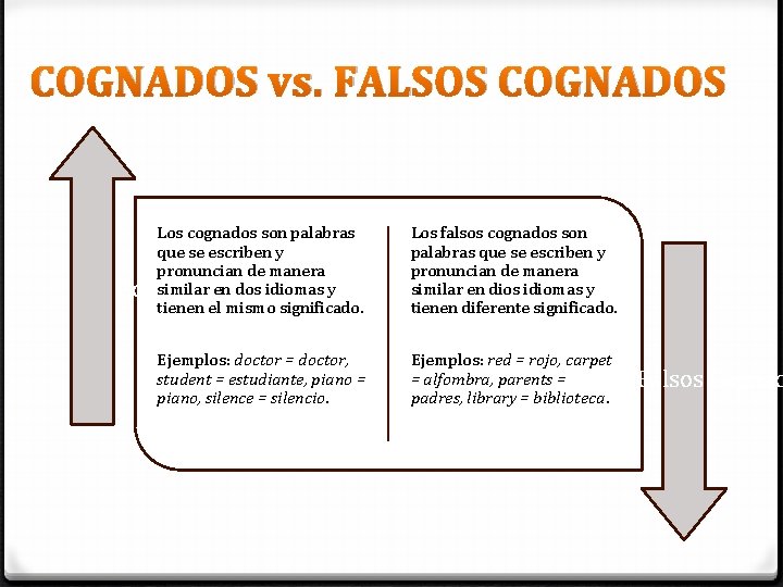 UNIDAD I USO DEL DICCIONARIO BILINGE COGNADOS SUSTANTIVOS