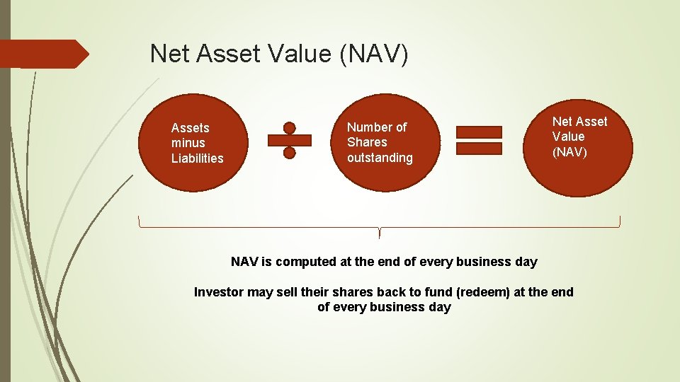 How Mutual Funds Work Buying and Selling Fund