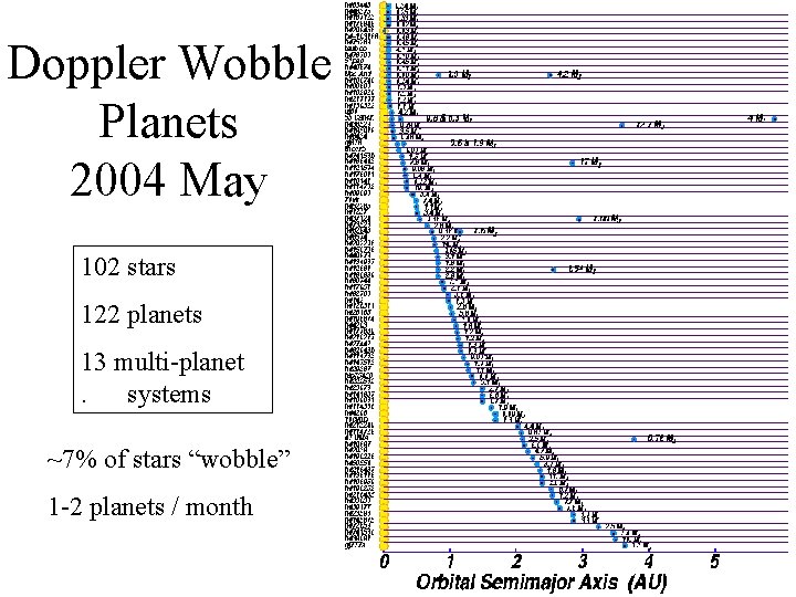 Robotic Searches for ExtraSolar Planets Keith Horne St