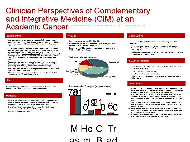 Clinician Perspectives of Complementary and Integrative Medicine CIM