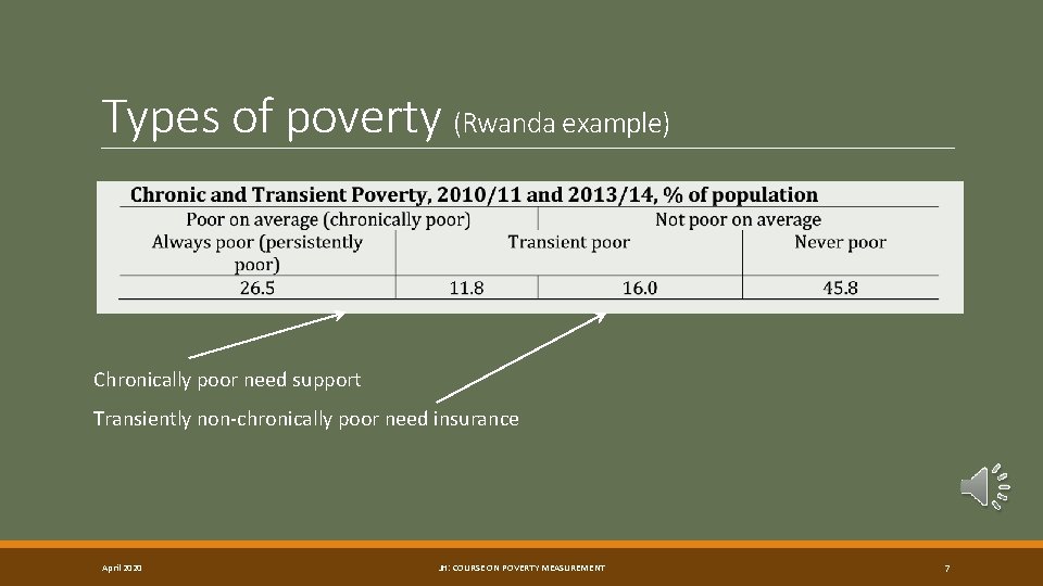 1 Measuring poverty 2 Multidimensional poverty 3 Poverty