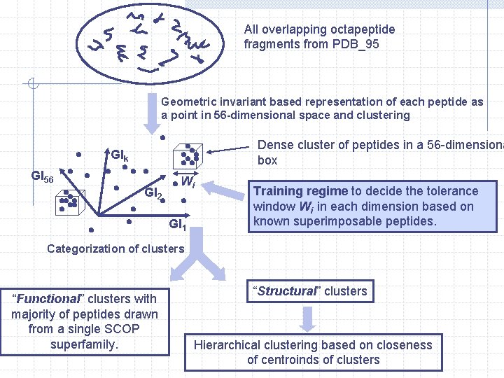 Clustering of peptide fragment structures reveals natures building