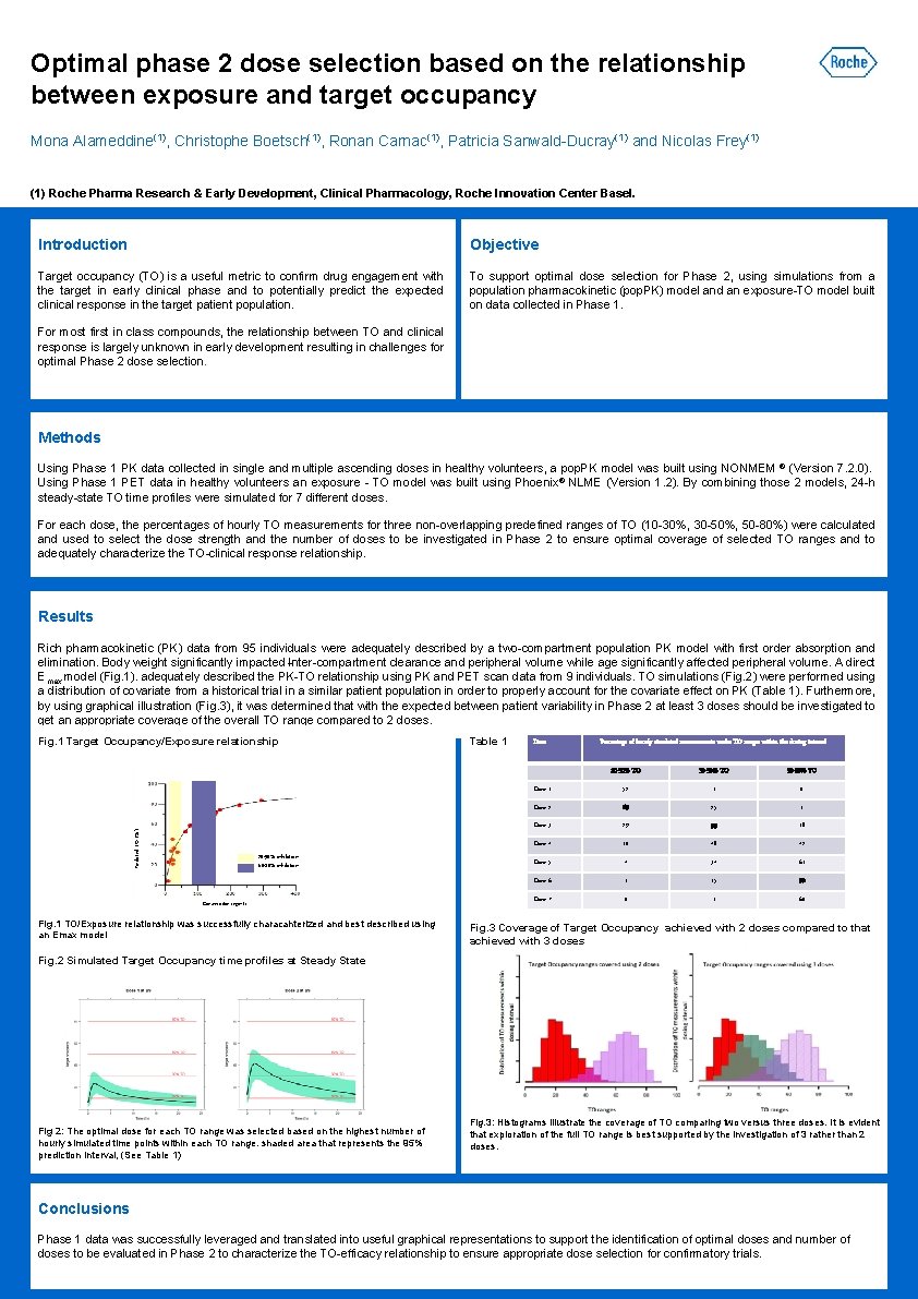 Optimal phase 2 dose selection based on the