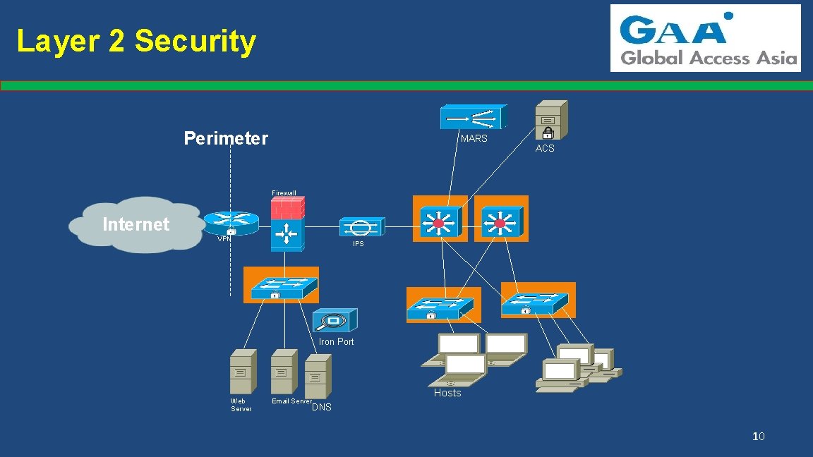 Computer Networks Security Troubleshooting Professor Dr A K