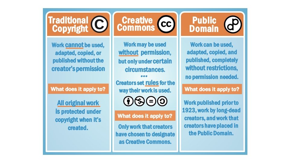 Copyright Law L O How might copyright law