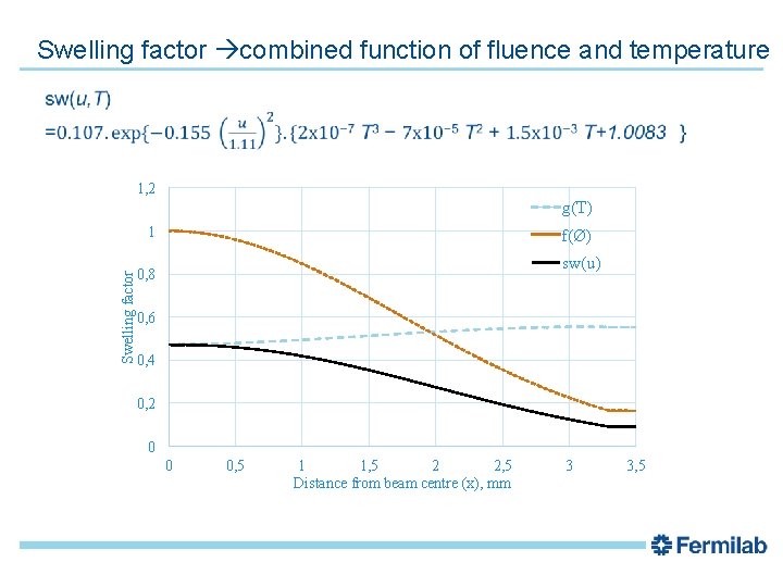 NTO 2 Graphite Fin Swelling Analysis Sujit Bidhar
