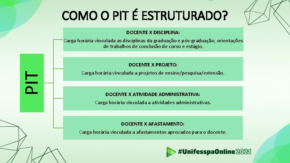 O PIT NOSSO DE CADA SEMESTRE I Recepo