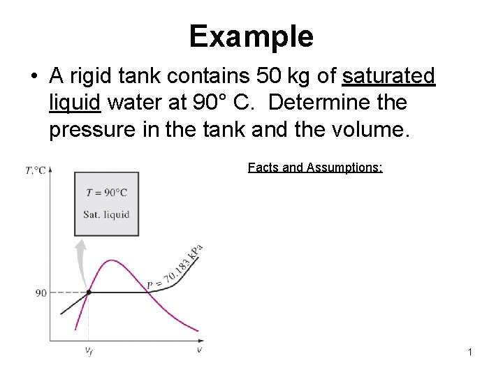 Example A rigid tank contains 50 kg of