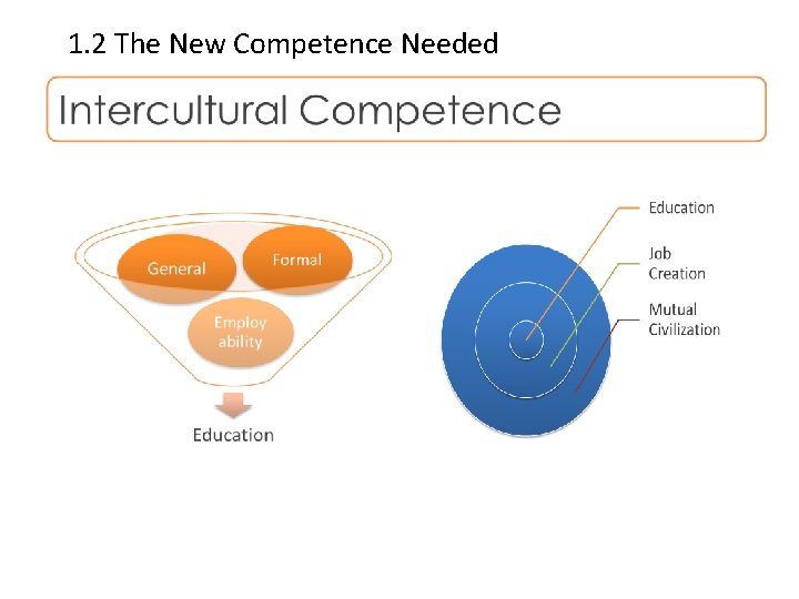 Social Responsibility The Unexpected Change of Paradigm Towards