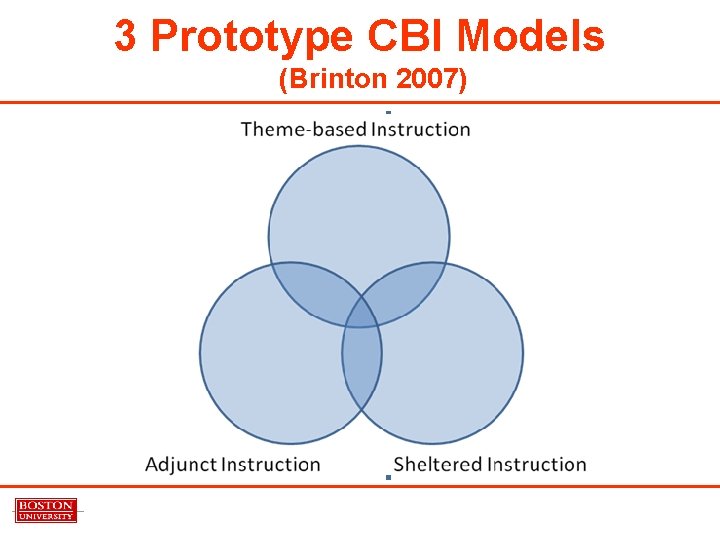 Developing Critical Thinking Through ContentBased Language Instruction ...