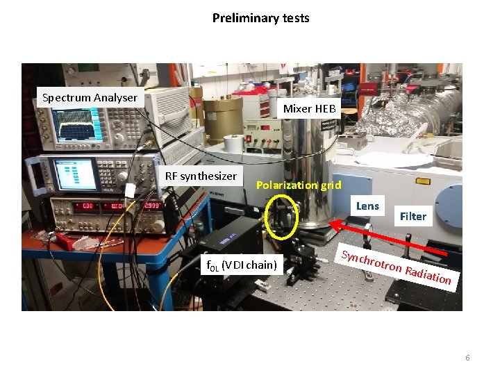 THz heterodyne spectroscopy on the AILES beamline using