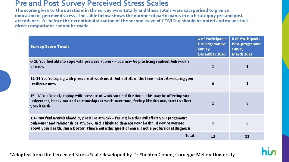 Kingston Council Mental Health and Wellbeing Training Programme