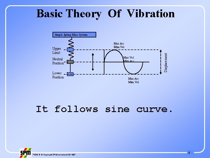 What Is Vibration It is the response of