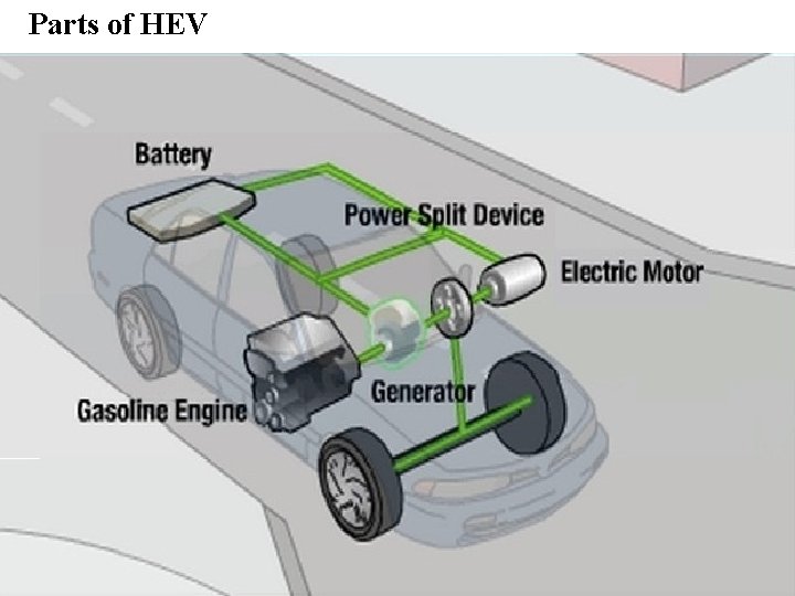 Hybrid Electric Vehicle Guided By Mr Sukhdev Singh