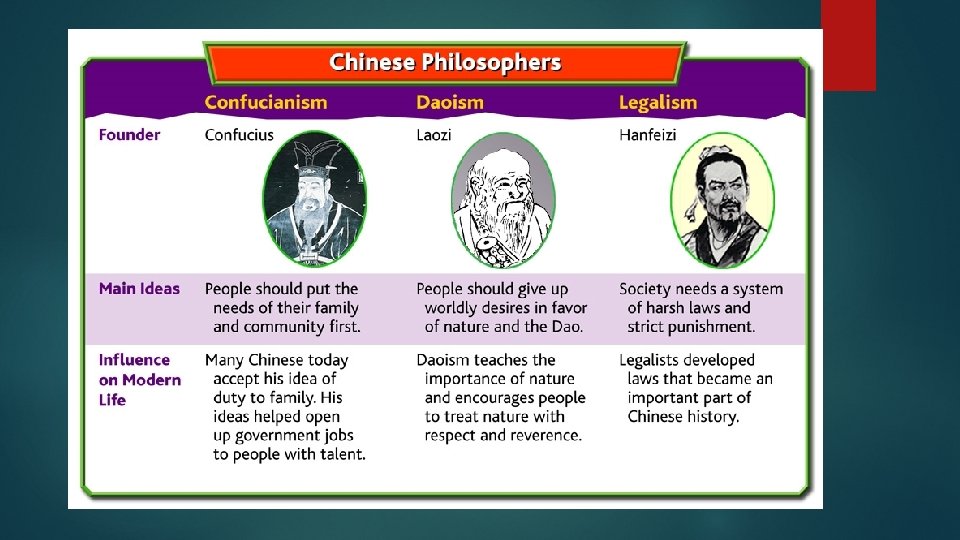 Society and Culture 10 2 Philosophies Period of