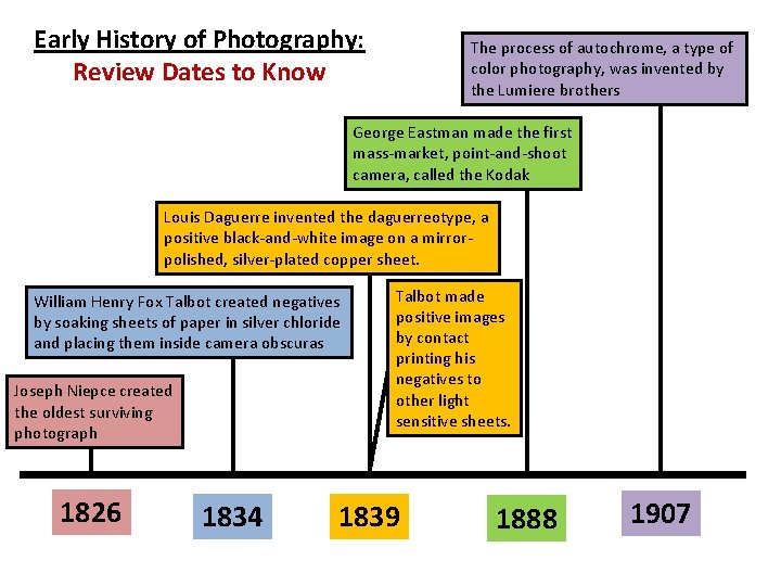 Early History of Photography Review Dates to Know