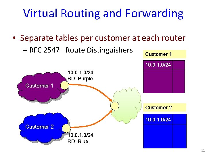 UNDERLAYS and MIDDLEBOXES READING SECTION 8 COS 461
