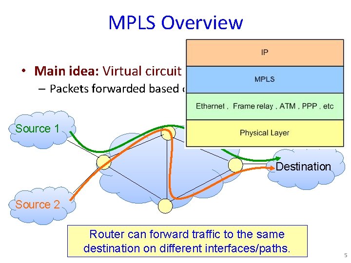 UNDERLAYS and MIDDLEBOXES READING SECTION 8 COS 461