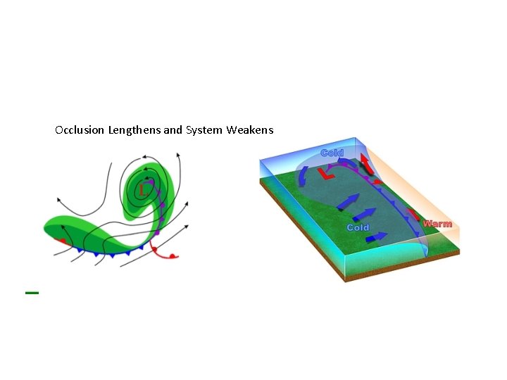 Frontogenesis strengthening of temperature gradients Frontolysis ...